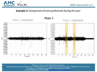 NdT inspection of wire ropes for elevators | PPT