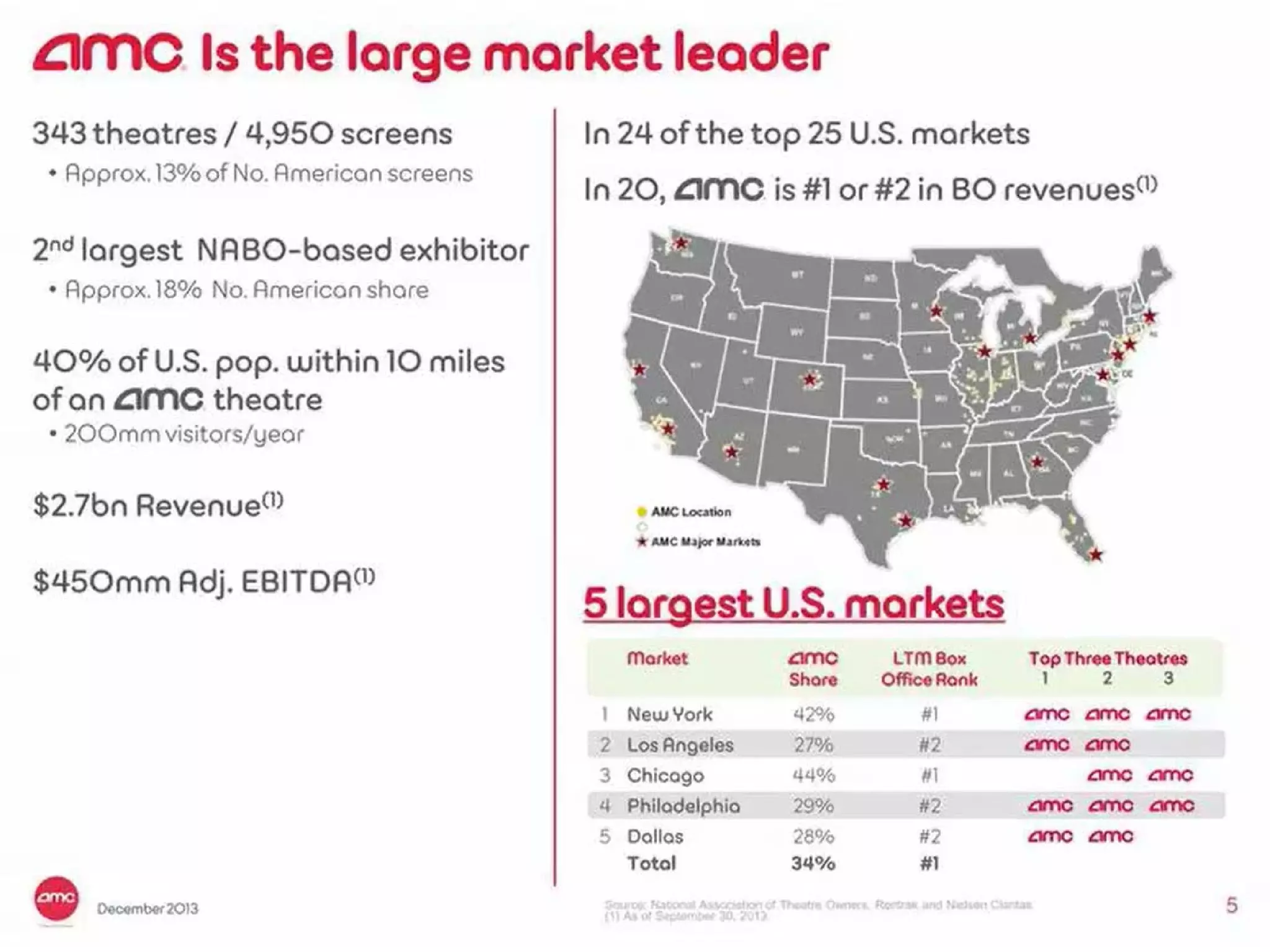 Amc entertainment ipo roadshow investor presentation - dec 2013 | PDF ...