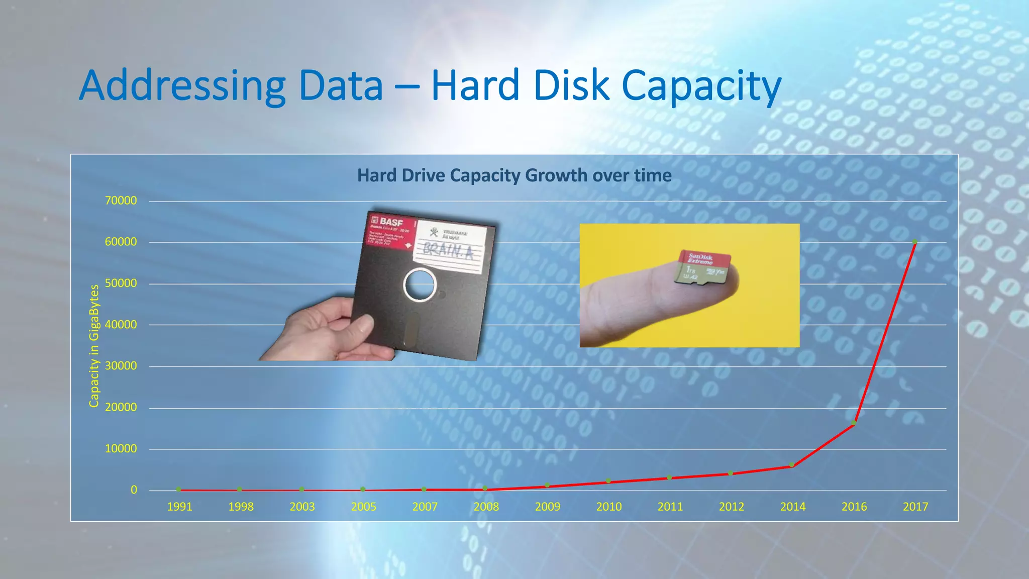 Big Data And High Performance Computing Pdf Databases Computer Software And Applications