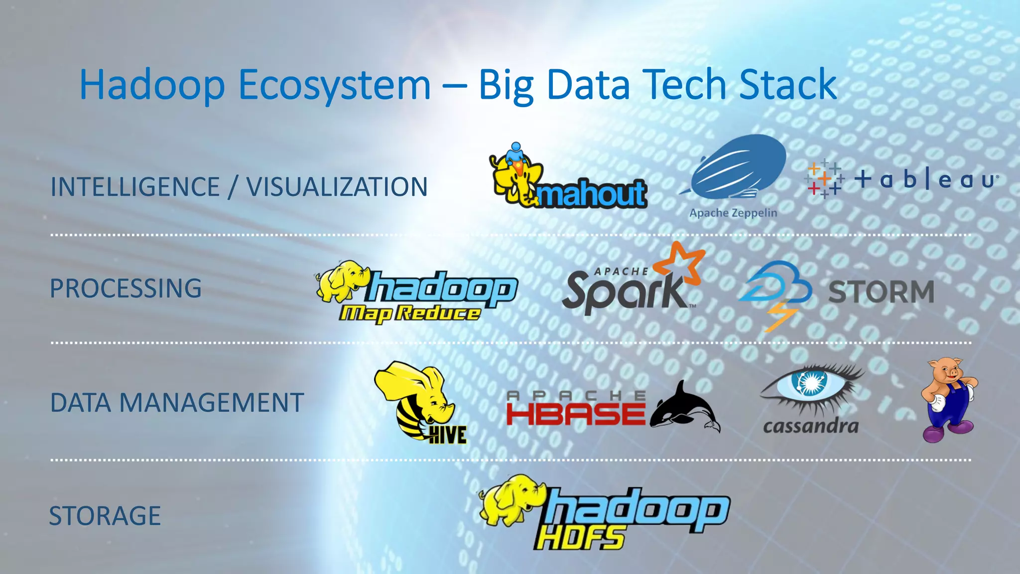 Big Data and High Performance Computing | PDF | Databases | Computer Software and Applications