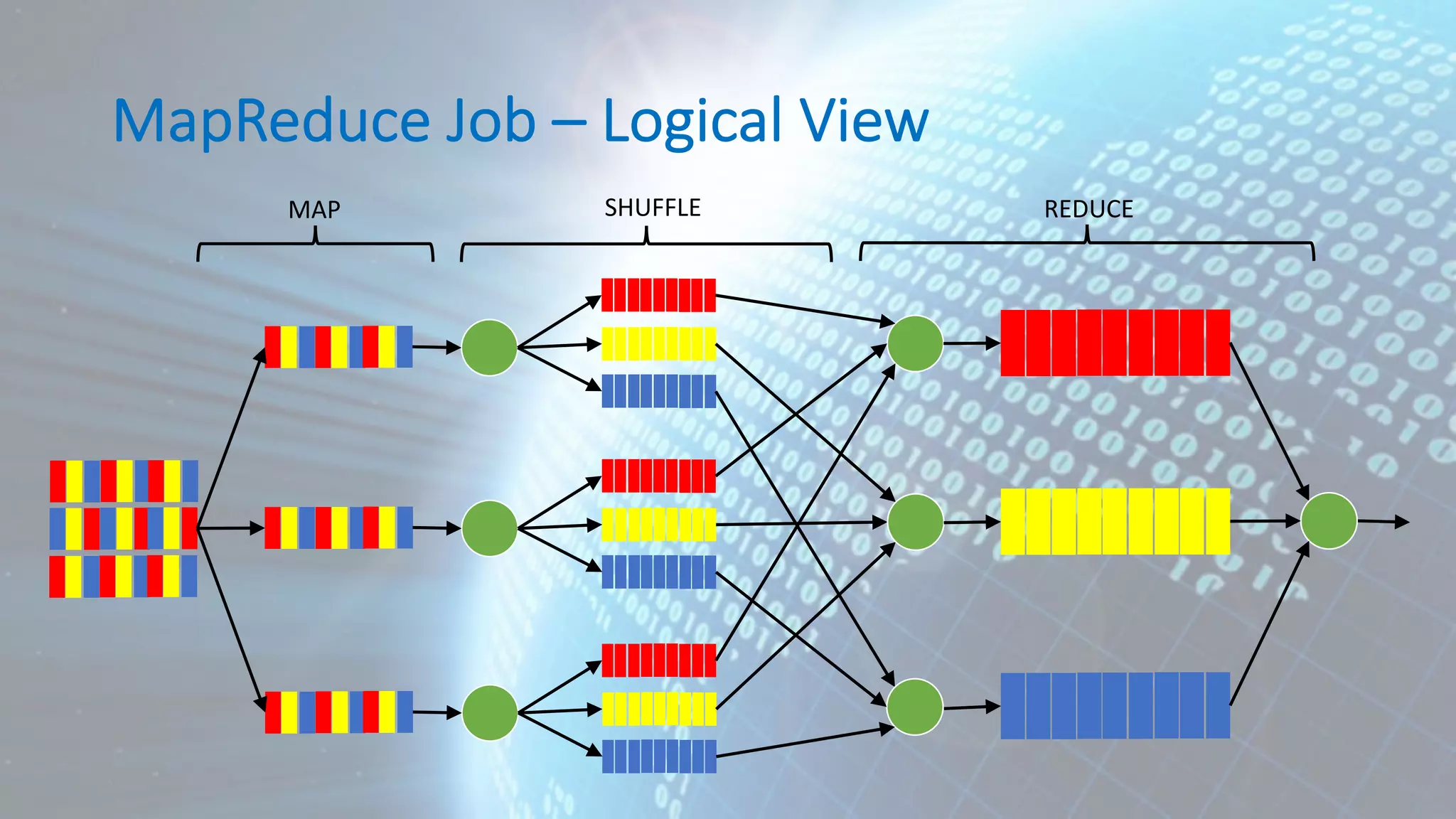 Big Data and High Performance Computing | PDF | Databases | Computer Software and Applications