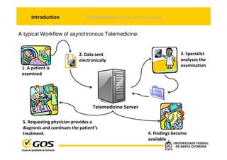 Tailoring Software Process Capability/Maturity Models for Telemedicine ...
