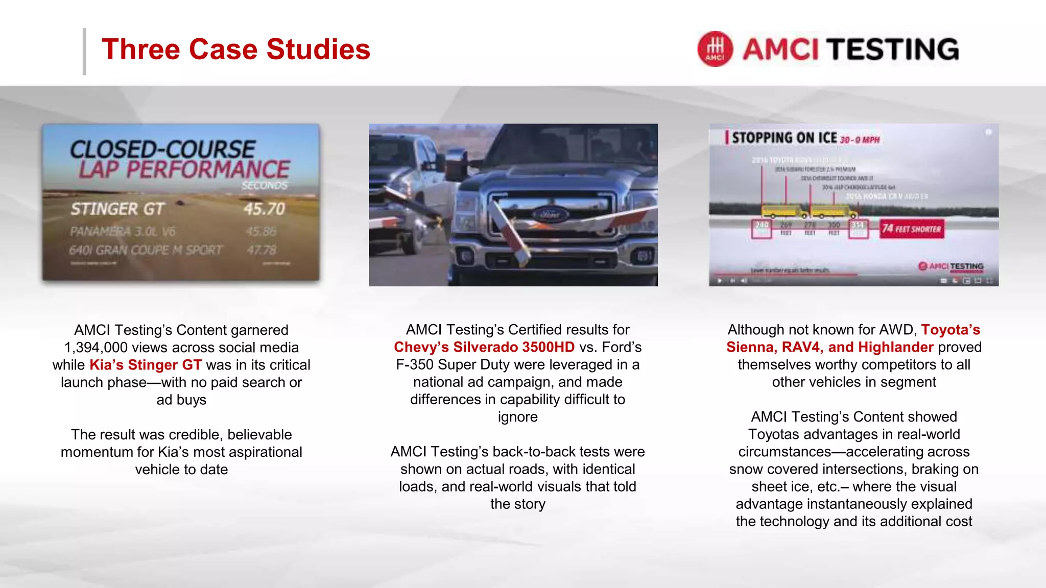 AMCI Testing | PPT