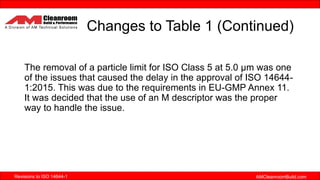 Am Cleanroom Build and Performance Revisions to ISO 14644-1 | PPTX | Chemistry | Science