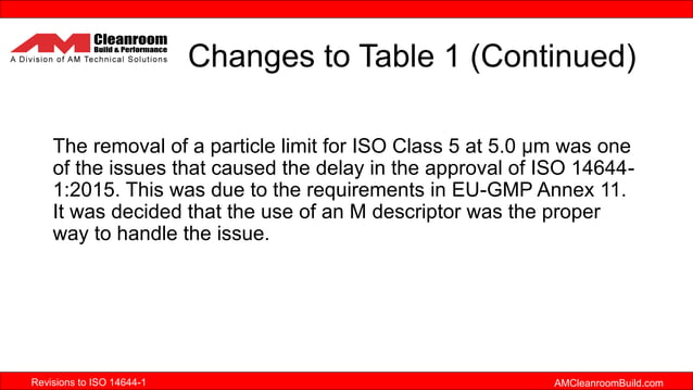 Am Cleanroom Build and Performance Revisions to ISO 14644-1 | PPTX | Chemistry | Science