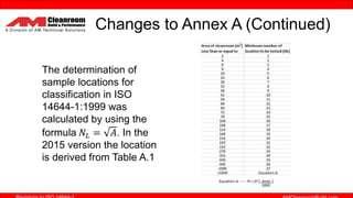Am Cleanroom Build and Performance Revisions to ISO 14644-1 | PPTX | Chemistry | Science