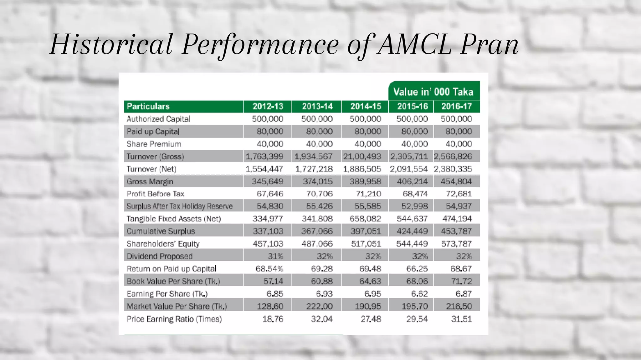 AMCL Pran PPT Final.pdf