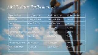 AMCL Pran PPT Final.pdf