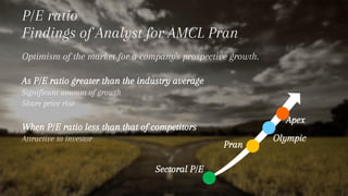 AMCL Pran PPT Final.pdf
