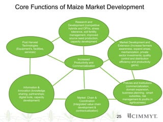 Maize market development in Nepal | PPTX