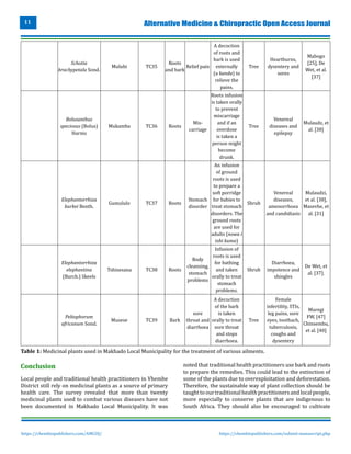 Assessment of Indigenous Knowledge of Medicinal Plants Practice in ...
