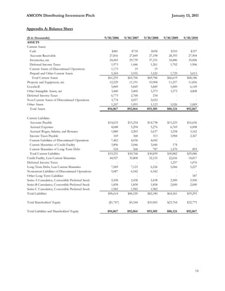 Amcon Distributing Final | DOCX