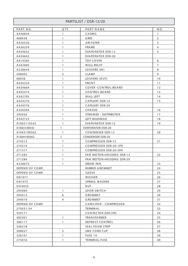 Amcor dsr12 manual | PDF