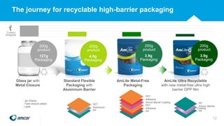 Amcor: packaging sustainability webinar, May 28th 2019 | PPTX