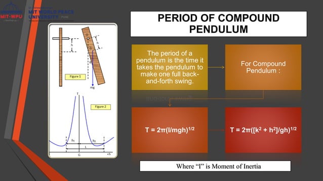 Amc ppt pendulum | PDF | Physics | Science