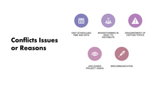 Amc project management | PPTX