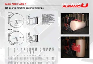 360 Degree Rotating Paper Roll Clamps | PPT