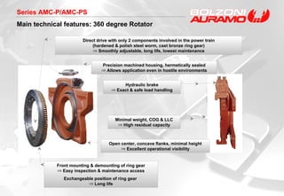 360 Degree Rotating Paper Roll Clamps | PPT