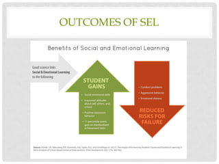 Social & Emotional Support | PPTX