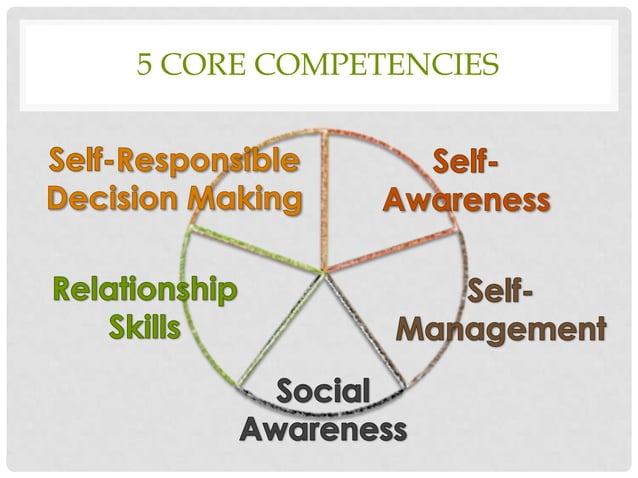 Social & Emotional Support | PPTX