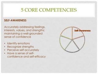 Social & Emotional Support | PPTX