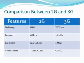 CELLULAR CONCEPTS-SYSTEM DESIGN FUNDAMENTALS | PPTX