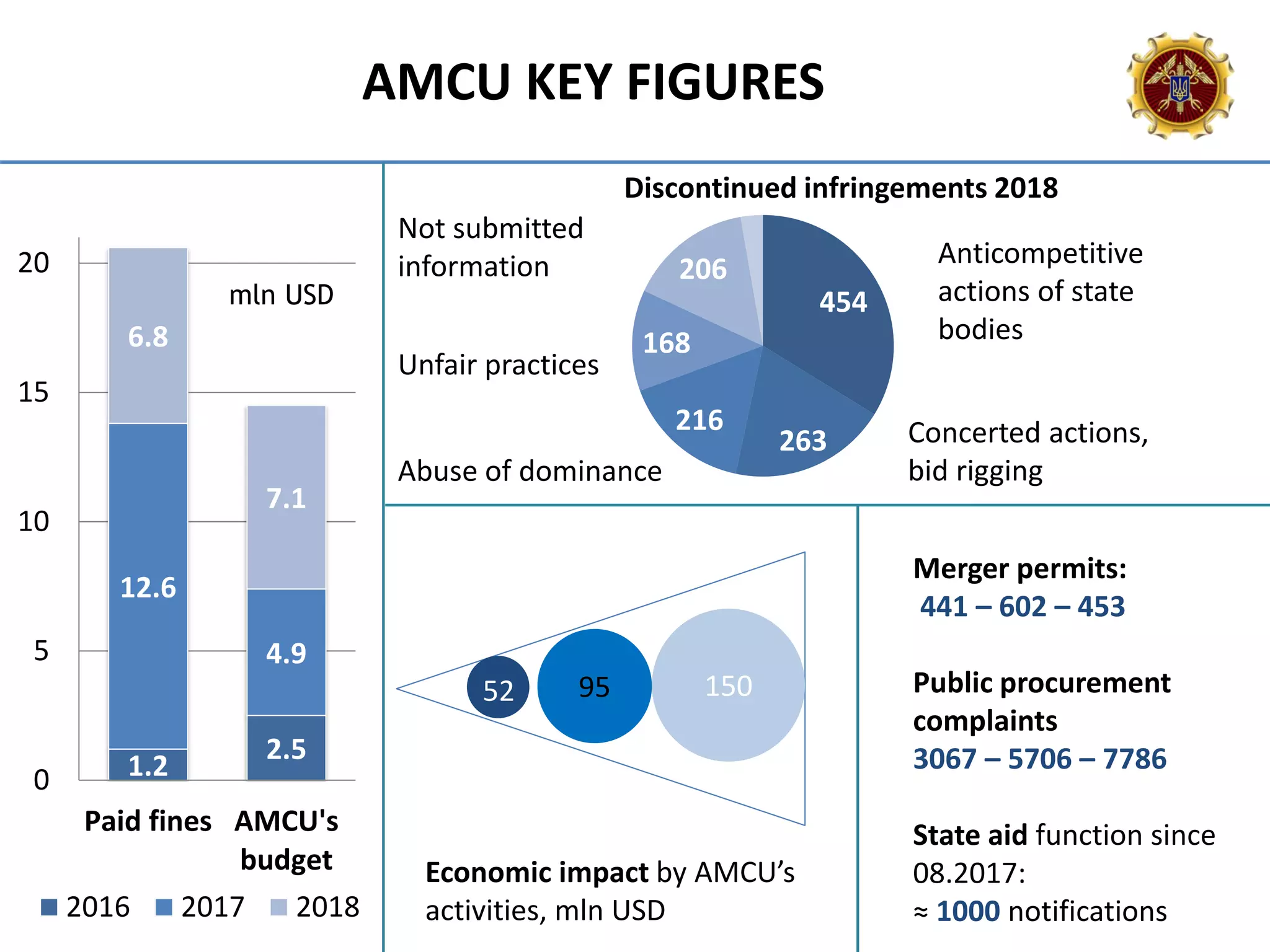 AMCU 2018 Report | PDF | Business | Business and Finance