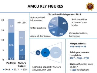 AMCU 2018 Report | PDF | Business | Business and Finance