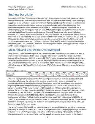 Finding Value In A Bull Market: AMC Entertainment Holdings Inc. (AMC) | PPT