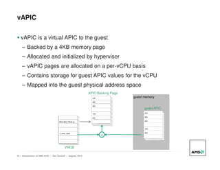 Introduction of AMD Virtual Interrupt Controller | PDF