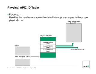 Introduction of AMD Virtual Interrupt Controller | PDF
