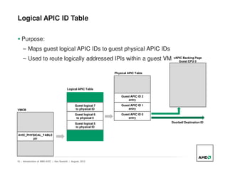 Introduction of AMD Virtual Interrupt Controller | PDF