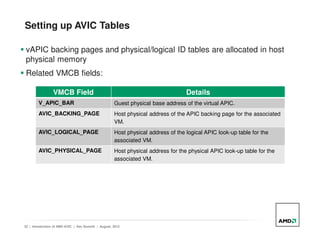 Introduction of AMD Virtual Interrupt Controller | PDF