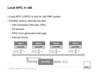 Introduction of AMD Virtual Interrupt Controller | PDF