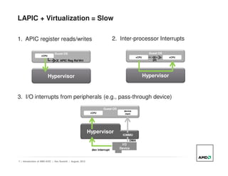 Introduction of AMD Virtual Interrupt Controller | PDF