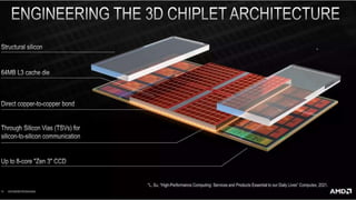 AMD-Heterogeneous integration with 3D packaging.pptx