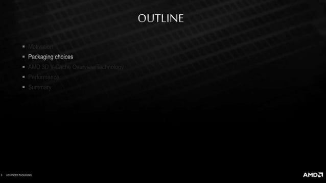 AMD-Heterogeneous integration with 3D packaging.pptx