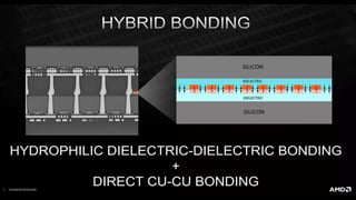 AMD-Heterogeneous integration with 3D packaging.pptx