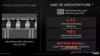 AMD-Heterogeneous integration with 3D packaging.pptx