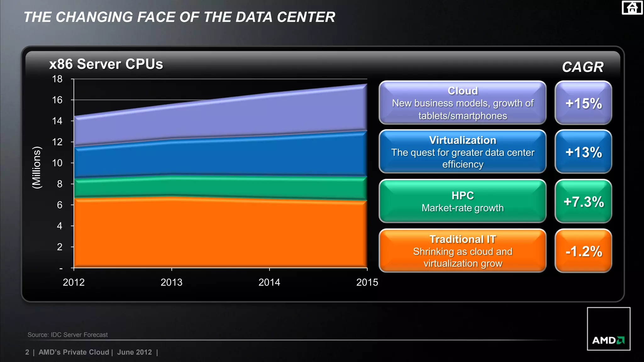 Lessons Learned: AMD’S Private Cloud | PPT