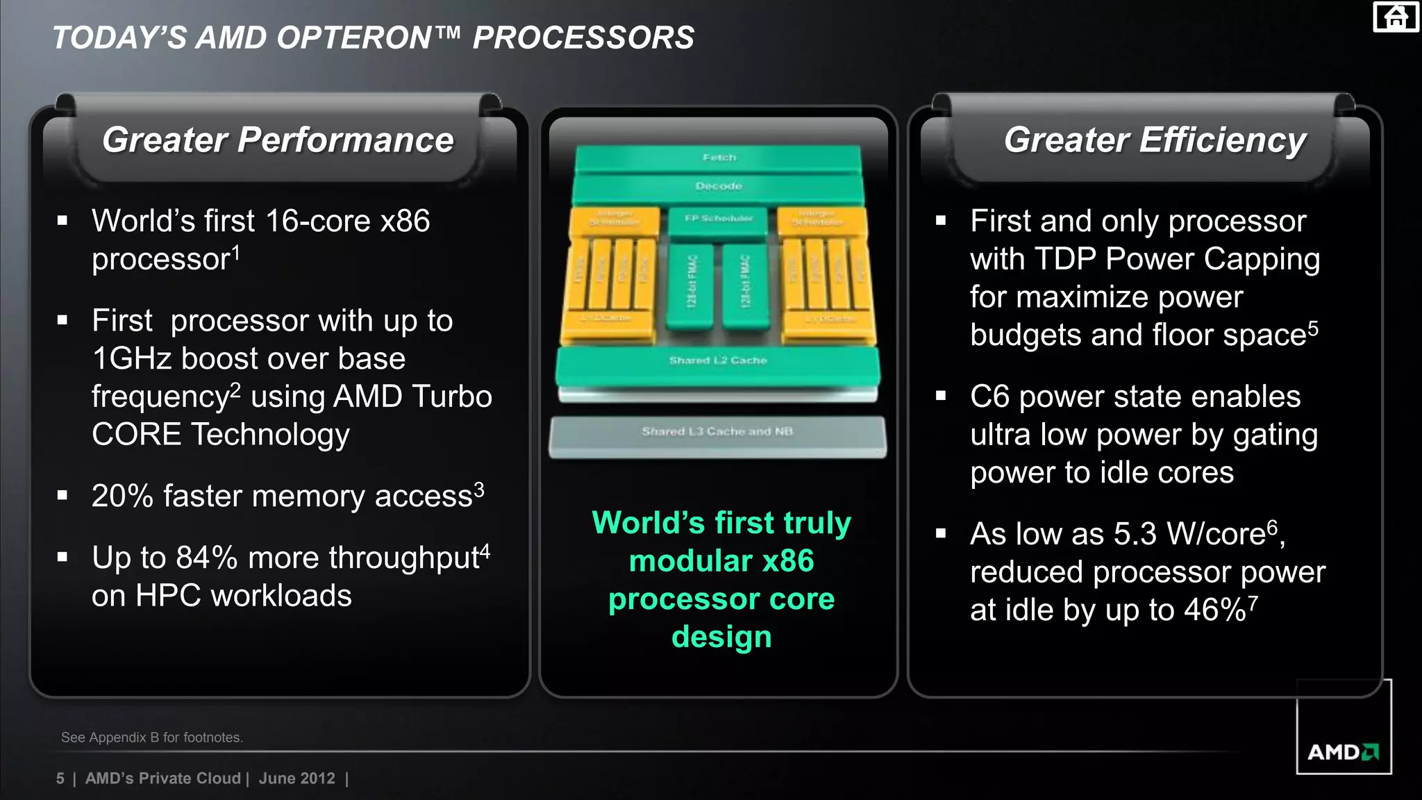Lessons Learned: AMD’S Private Cloud | PPT