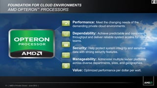 Lessons Learned: AMD’S Private Cloud | PPT