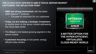 Lessons Learned: AMD’S Private Cloud | PPT