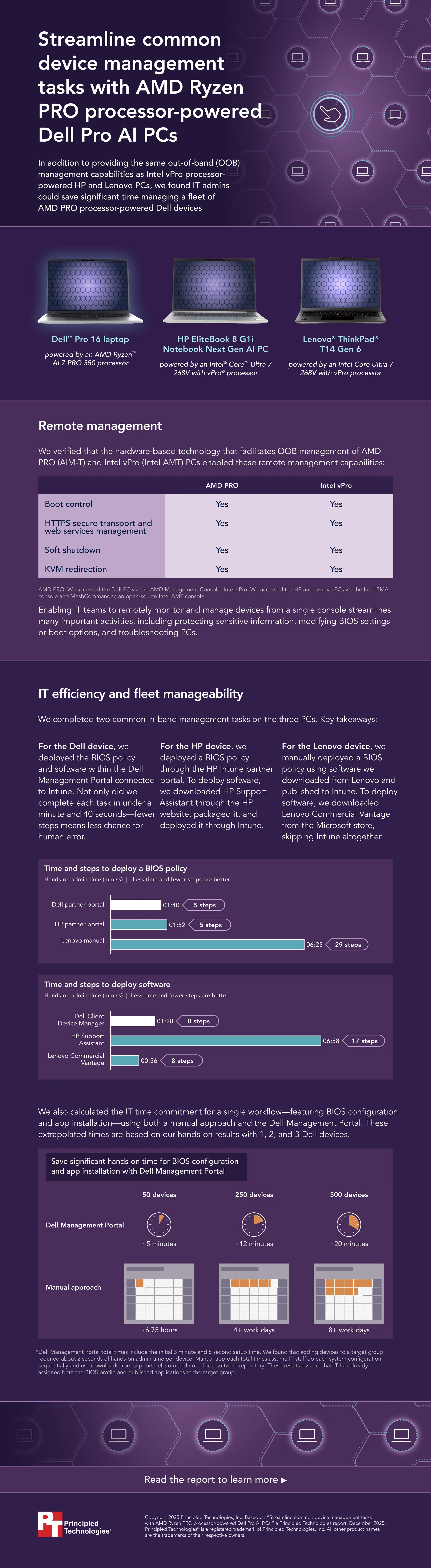 Streamline common device management tasks with AMD Ryzen PRO processor ...