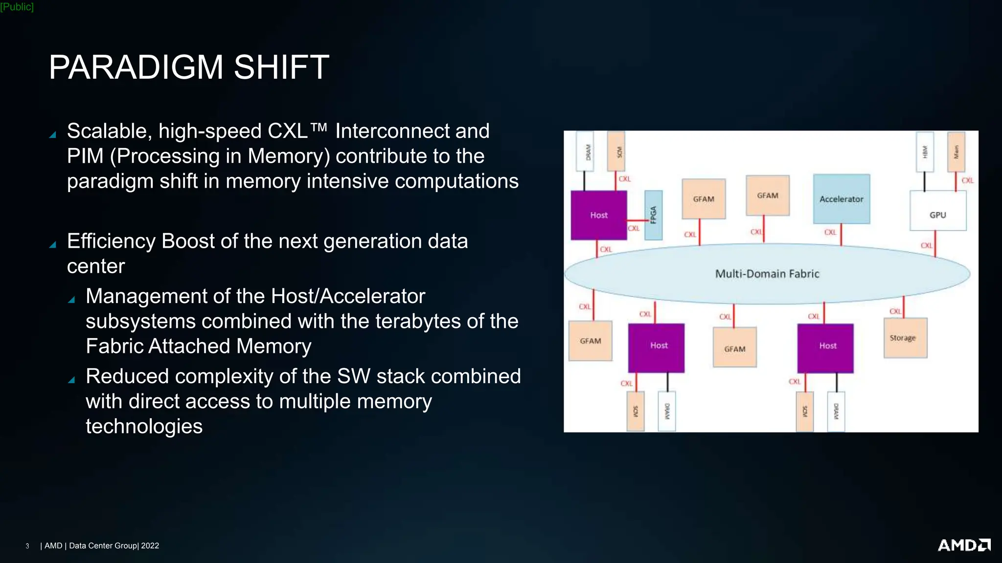 AMD - RUNTIME MANAGEMENT OF THE DECOMPOSABLE MEMORY | PPT