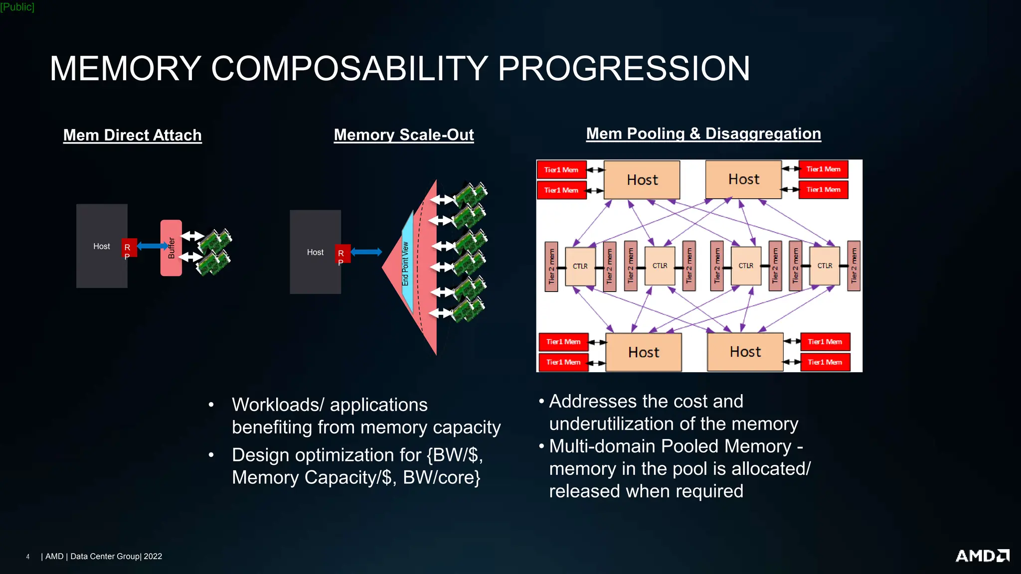 AMD - RUNTIME MANAGEMENT OF THE DECOMPOSABLE MEMORY | PPTX
