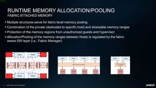AMD - RUNTIME MANAGEMENT OF THE DECOMPOSABLE MEMORY | PPT