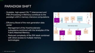 AMD - RUNTIME MANAGEMENT OF THE DECOMPOSABLE MEMORY | PPT