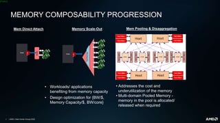 AMD - RUNTIME MANAGEMENT OF THE DECOMPOSABLE MEMORY | PPT