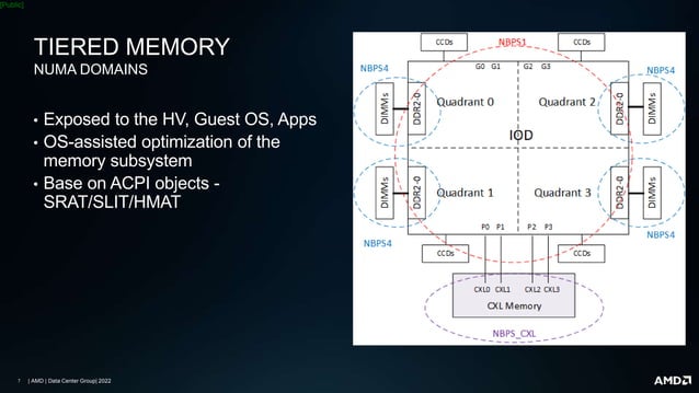 AMD - RUNTIME MANAGEMENT OF THE DECOMPOSABLE MEMORY | PPT